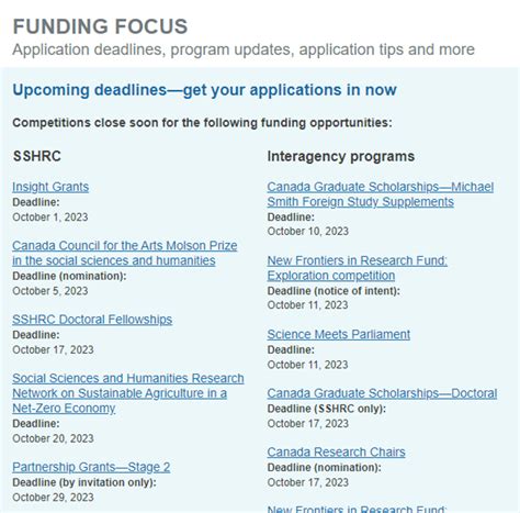 Upcoming Sshrc Funding Deadlines