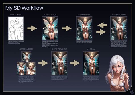 My Stable Diffusion Workflow By Mecchasesk On Deviantart