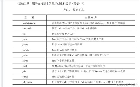 Jvm——虚拟机性能监控、故障处理工具虚拟机监视性能 Csdn博客