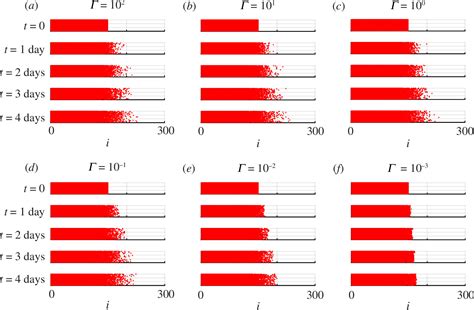 Discrete And Continuous Mathematical Models Of Sharp Fronted Collective Cell Migration And