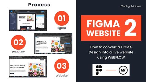 Figma To Website How To Convert A Figma Design Into A Live Website Youtube