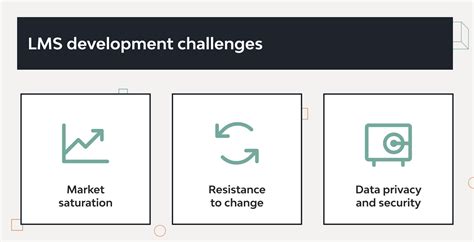 learning management system development a step by step approach