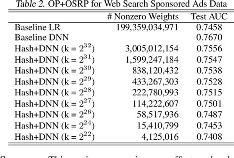 distributed hierarchical gpu parameter server for massive scale deep