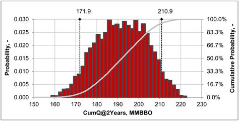 Probablity Curve And Cumulative Probability Curve For Cumulative Download Scientific Diagram