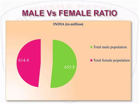 Population And Its Control Ppsx
