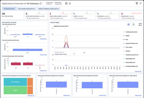 Using The Insights Menu To Monitor User Activity And Service Usage
