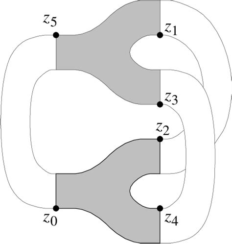 Figure 4 From A Long Exact Sequence For Symplectic Floer Cohomology Semantic Scholar