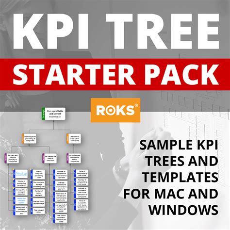 Kpi Tree Templates And Best Kpi Tree Software