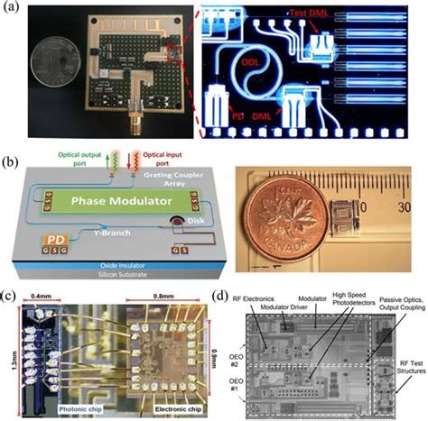 perspectives on optoelectronic oscillators apl photonics aip publishing
