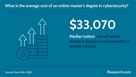 Best Online Masters In Cybersecurity Degree Programs For 2025 Research Com