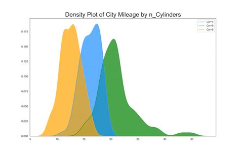 Matplotlib Introduction To Python Plots With Examples ML