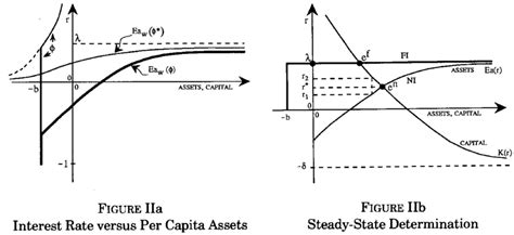 Left Asset Demand As A Function Of Interest Rate λ β −1 −1 And B Download Scientific