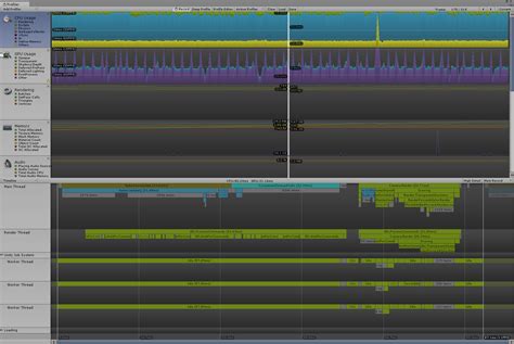 Difficulties Interpreting Profiler Timeline Unity Engine Unity