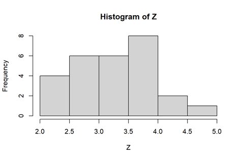 Reliability Of Ungraphed Single Case Data An Example Using The Shogren