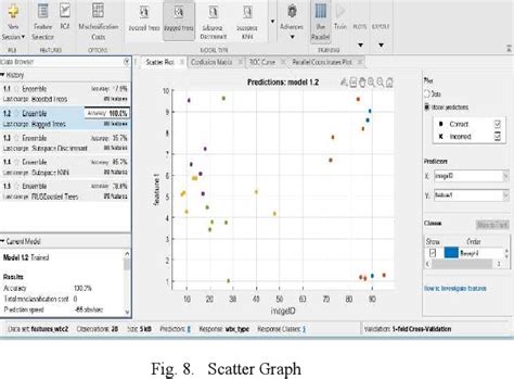 Figure 1 From Artificial Neural Network Based Leukaemia Identification And Prediction Using