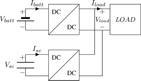 Figure 1 From Optimal Sizing For A Battery Supercapacitor Hybrid Energy Storage System