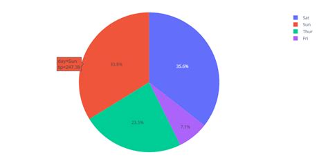 用Python的Plotly画出炫酷的数据可视化 含各类图介绍 阿里云开发者社区