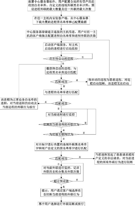 process based external connection blocking method eureka patsnap