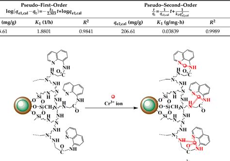 Figure 1 From Network Polymer Modified Superparamagnetic Magnetic Silica Nanoparticles For The