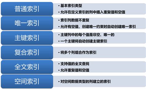 事务、视图、索引、数据备份和恢复备份视图sql语句 Csdn博客