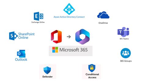 help with setup and queries you have on microsoft 365 and aad connect
