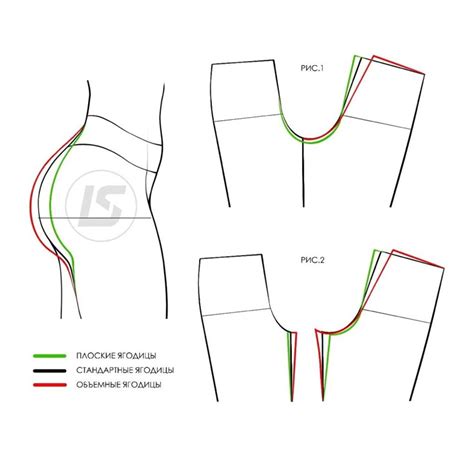 Fashion Sewing Fashion Sewing Pattern Clothes Sewing Patterns