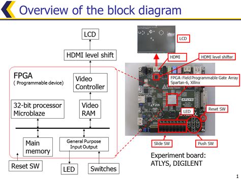 Embedded System Design