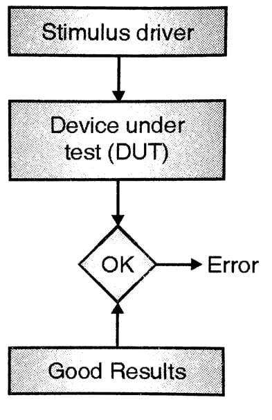 Vhdl Testbench