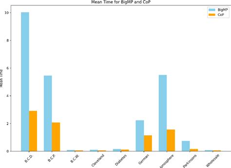 Figure 1 From Feature Selection In Linear Svms Via Hard Cardinality