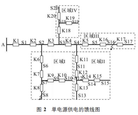 基于改进遗传算法的配电网故障定位matlab代码