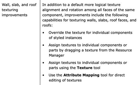 Vectorworks 2024 Seems To Be Live Now General Discussion Vectorworks Community Board