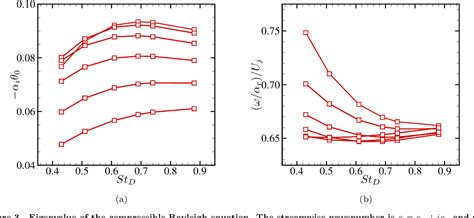 Figure 3 From A High Order Overset Mesh Algorithm For Adjoint Based