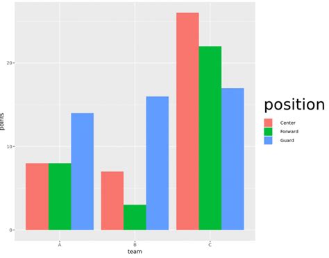 How To Change Legend Size In Ggplot With Examples