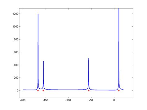 Plot Of The Analytic Expression 67 Of Iλ Against λ For A N −a