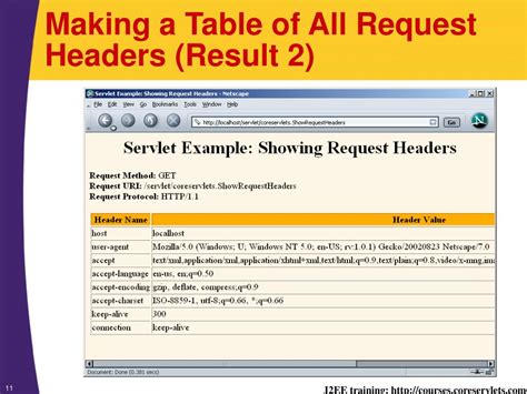 PPT Handling The Client Request Request Headers PowerPoint Presentation ID