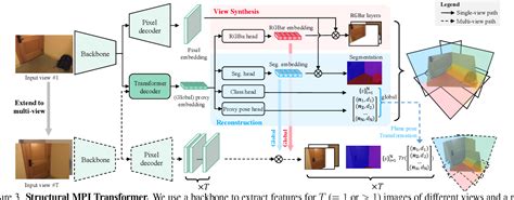Structural Multiplane Image Bridging Neural View Synthesis And 3D