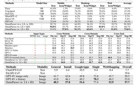 16 3k star 微软开源ai agent神器 omniparser，让ai成为你的电脑操作专家 53ai ai知识库 大模型知识库