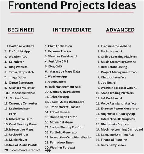 Saurav Kumar Saraswat On Linkedin Frontend Frontenddevelopment