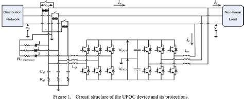 Figure 1 From Novel Upqc Use Power Acceptability Curve In Voltage