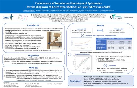 Pdf Performance Of Impulse Oscillometry And Spirometry For The