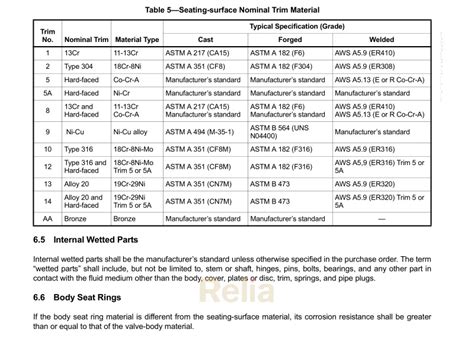 Api 602 Trim Number Chart
