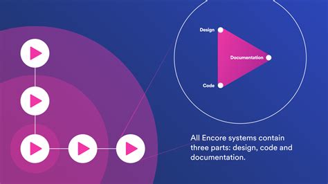 Reimagining Design Systems At Spotify Spotify Design