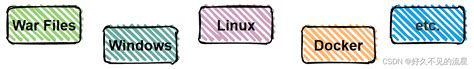 【jenkins】01 安装supported Java Versions Are 11 17 21 Csdn博客