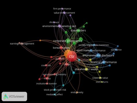 Bibliometric Map Created Based On Author Keywords Co Occurrence Using