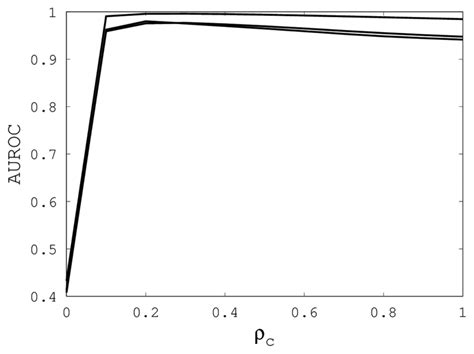 Biology Special Issue Developments In Bioinformatic Algorithms