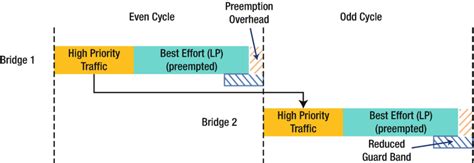 connectivity technologies for iot springerlink