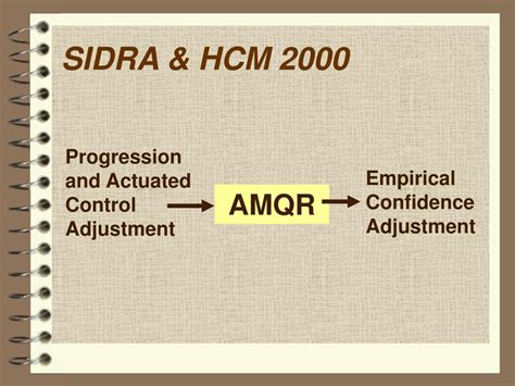 Ppt Comparison Of Queue Length Models At Signalized Intersections Powerpoint Presentation Id