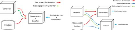 figure 1 from versatile auxiliary classifier with generative