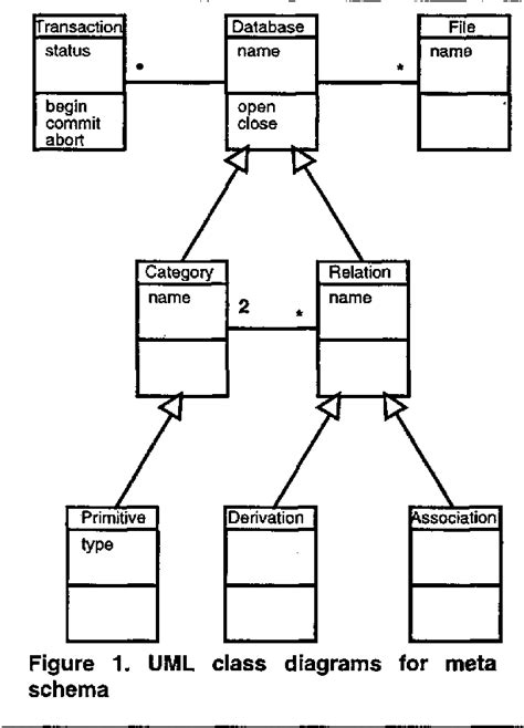 Figure From Object Oriented Database Access Via Reflection Semantic Scholar