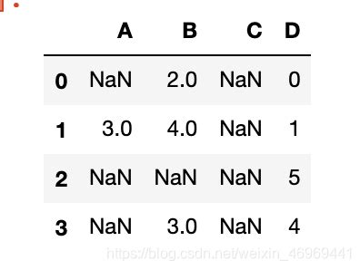 pandas缺失值填充 pandas填充缺失值 CSDN博客